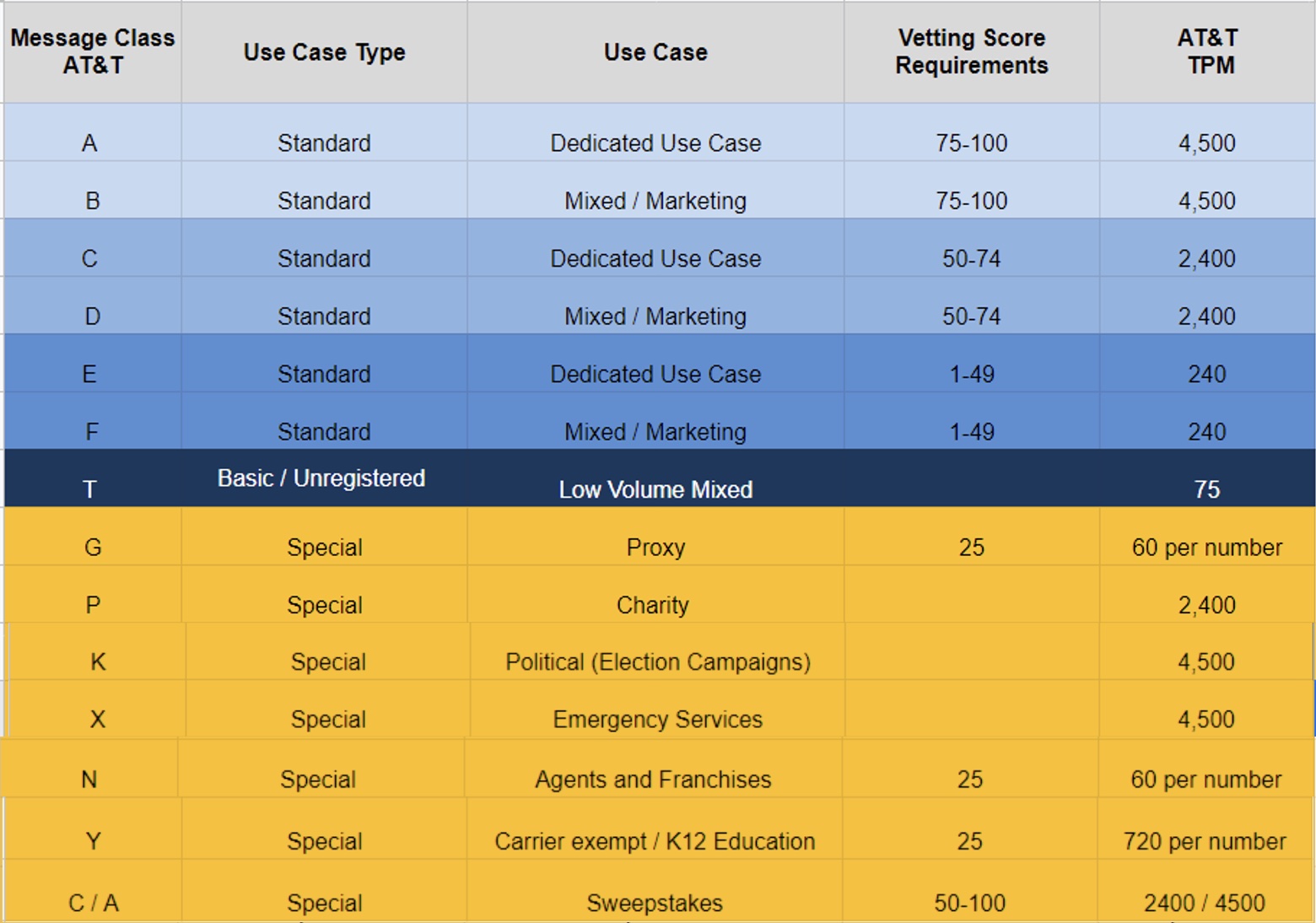 Certification | Aerialink